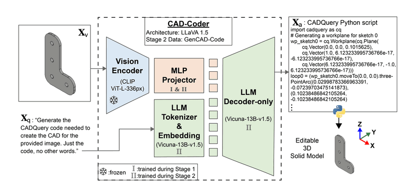 The AI CAD Frontier